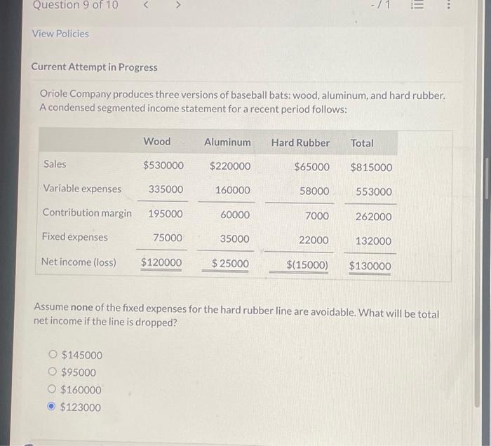 Solved Current Attempt in Progress Oriole Company produces | Chegg.com