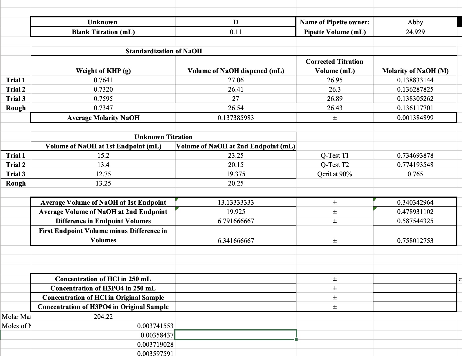 Solved How to fill in the blanks based off of this chart, | Chegg.com