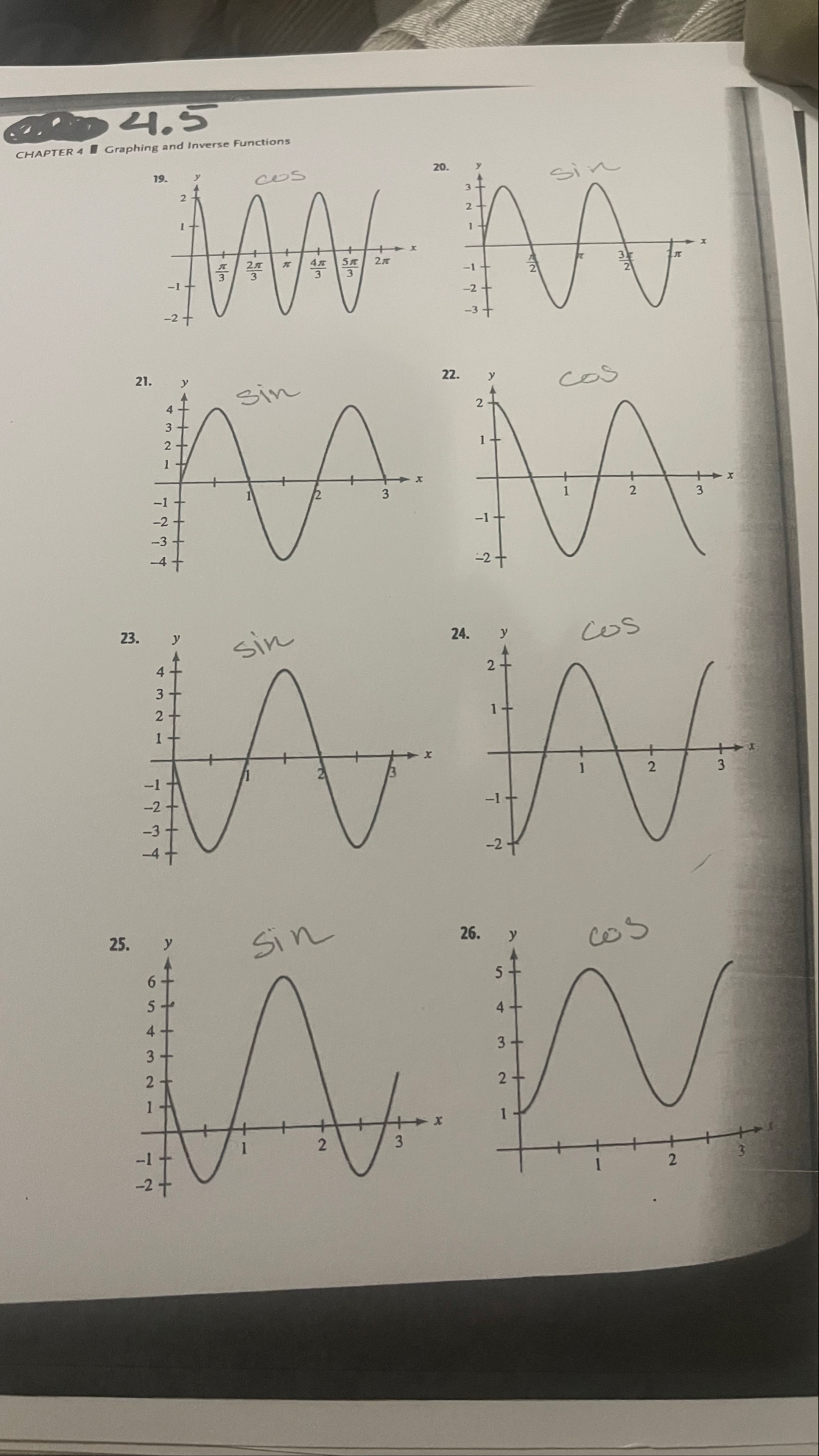 CHAPTER 4 ﻿Graphing and Inverse | Chegg.com