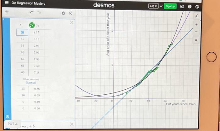 Solved does a linear, quadratic or exponential regression | Chegg.com