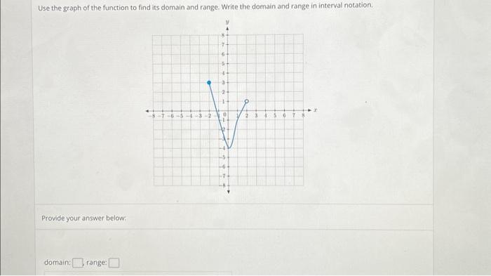 Solved Use the graph of the function to find its domain and | Chegg.com