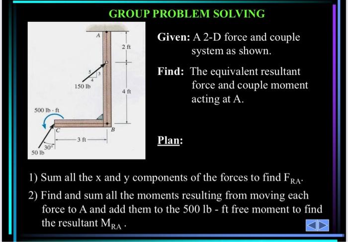 Solved GROUP PROBLEM SOLVING A 2 ft Given: A 2-D force and | Chegg.com