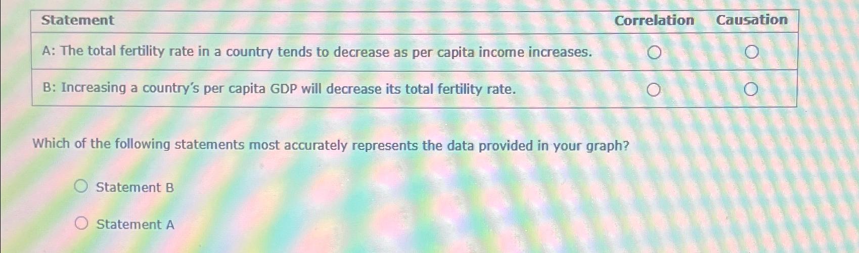 \table[[,Correlation,Causation],[A: The total | Chegg.com
