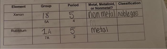 Solved what is element and other information for the 2nd and | Chegg.com
