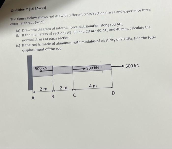 Solved Question 2 [15 Marks] The figure below shows rod AD | Chegg.com