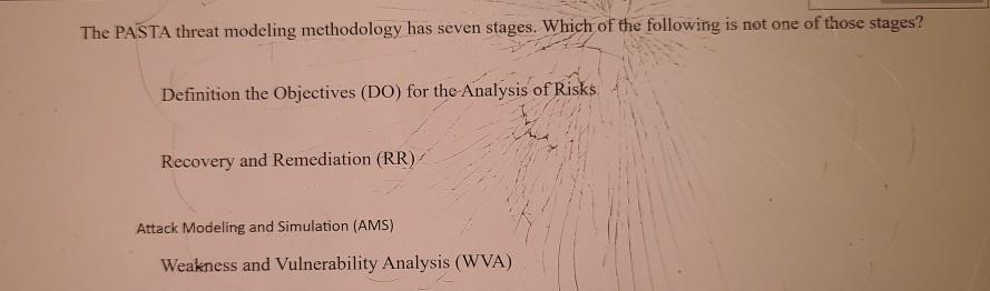 Solved The PASTA threat modeling methodology has seven | Chegg.com
