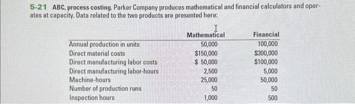 Solved 5-21 ABC, process costing. Parker Company produces | Chegg.com