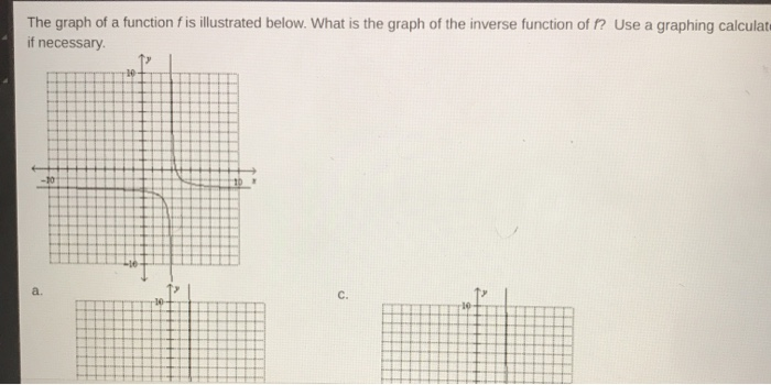 Solved The graph of a function fis illustrated below. What | Chegg.com