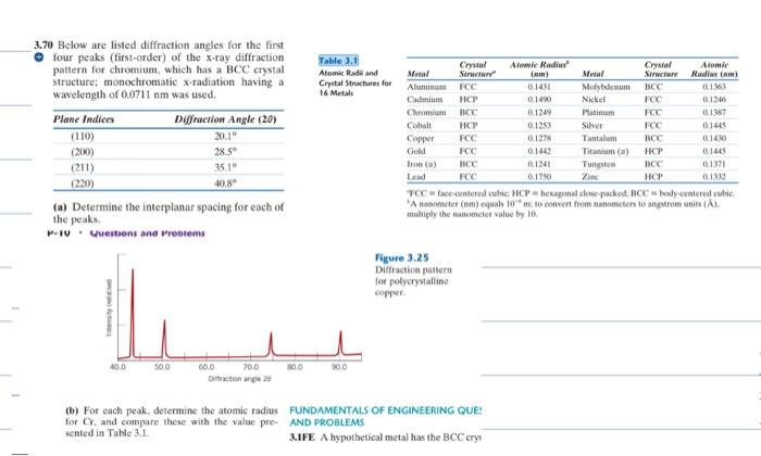 Solved 70 Below Are Listed Diffraction Angles For The First