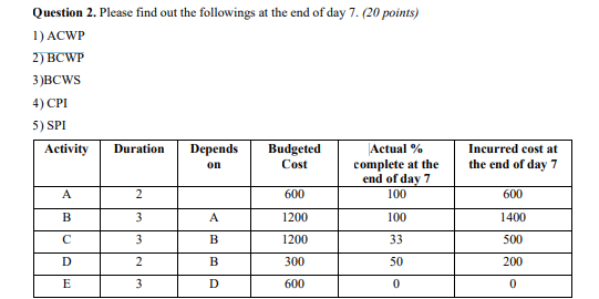 Solved Question 2. ﻿Please find out the followings at the | Chegg.com