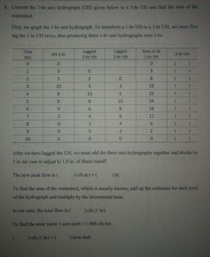 Solved # Cmnvert the 1-kor unit hydrograph (UH) given below | Chegg.com