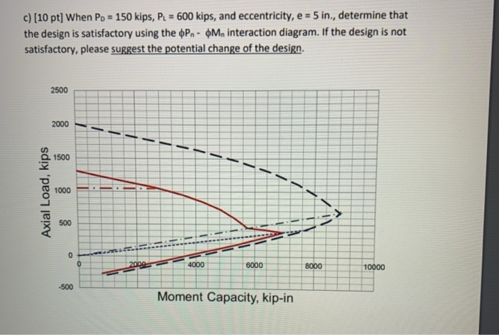 4. [25 pt] Topic: Pn and $Mn interaction Diagram For | Chegg.com