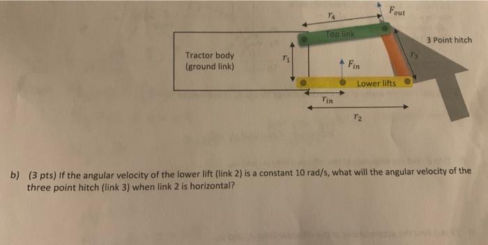 b) (3 pts) If the angular velocity of the lower lift | Chegg.com