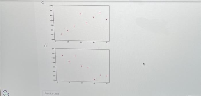 Solved Choose the scatterplot of the data below. Put the X | Chegg.com