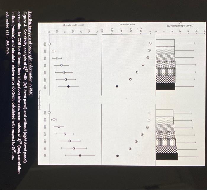 Quantitative estimation of insulin sensitivity in | Chegg.com