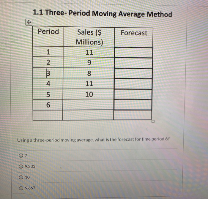 Solved 1.1 Three- Period Moving Average Method Period | Chegg.com