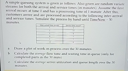Solved A simple queuing system is given as follows. Also | Chegg.com