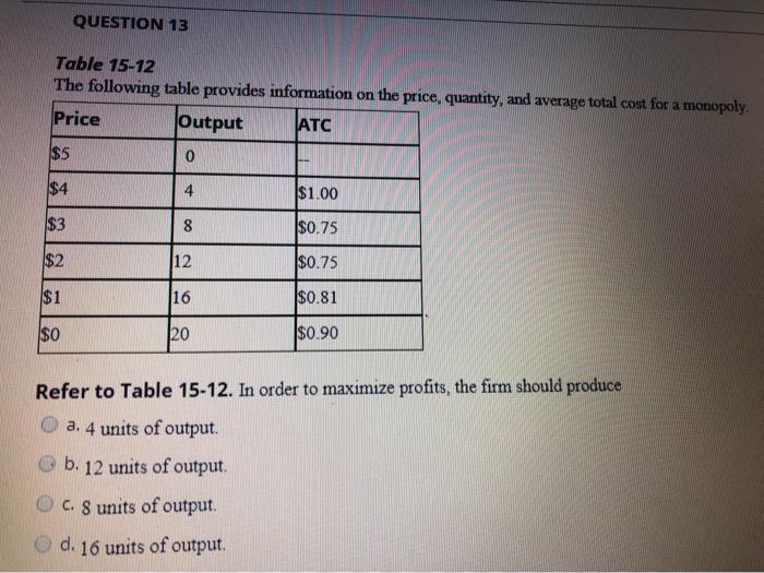 Solved QUESTION 13 Table 15-12 The following table provides | Chegg.com