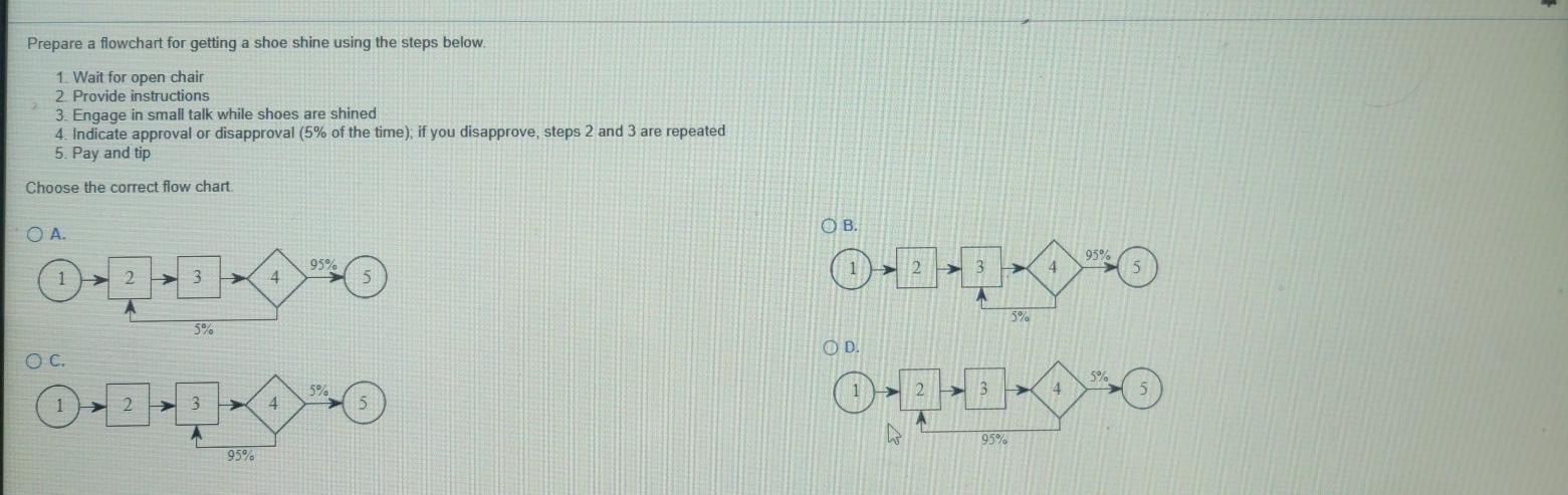 Solved Prepare a flowchart for getting a shoe shine using | Chegg.com