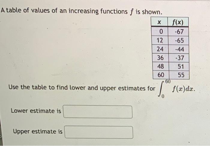 Solved A table of values of an increasing functions f is | Chegg.com