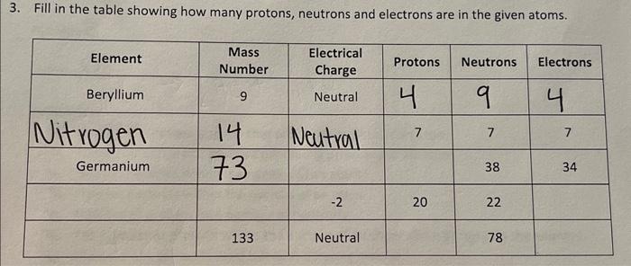 Solved Fill in the table showing how many protons, neutrons | Chegg.com