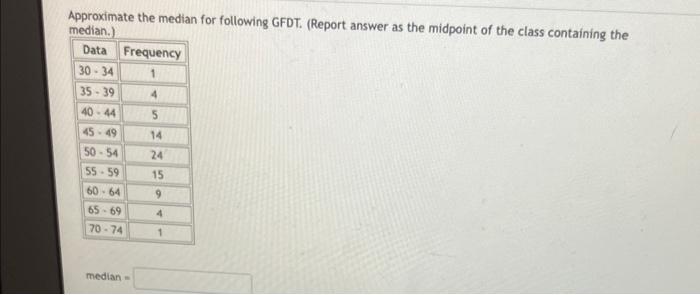 Solved Approximate the median for following GFDT. (Report | Chegg.com