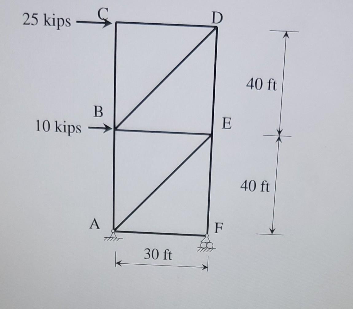 Solved Determine if the structure is stable and statically | Chegg.com
