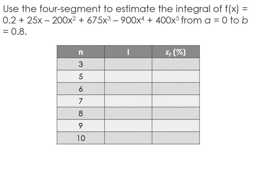 Solved Use the four-segment to estimate the integral of | Chegg.com