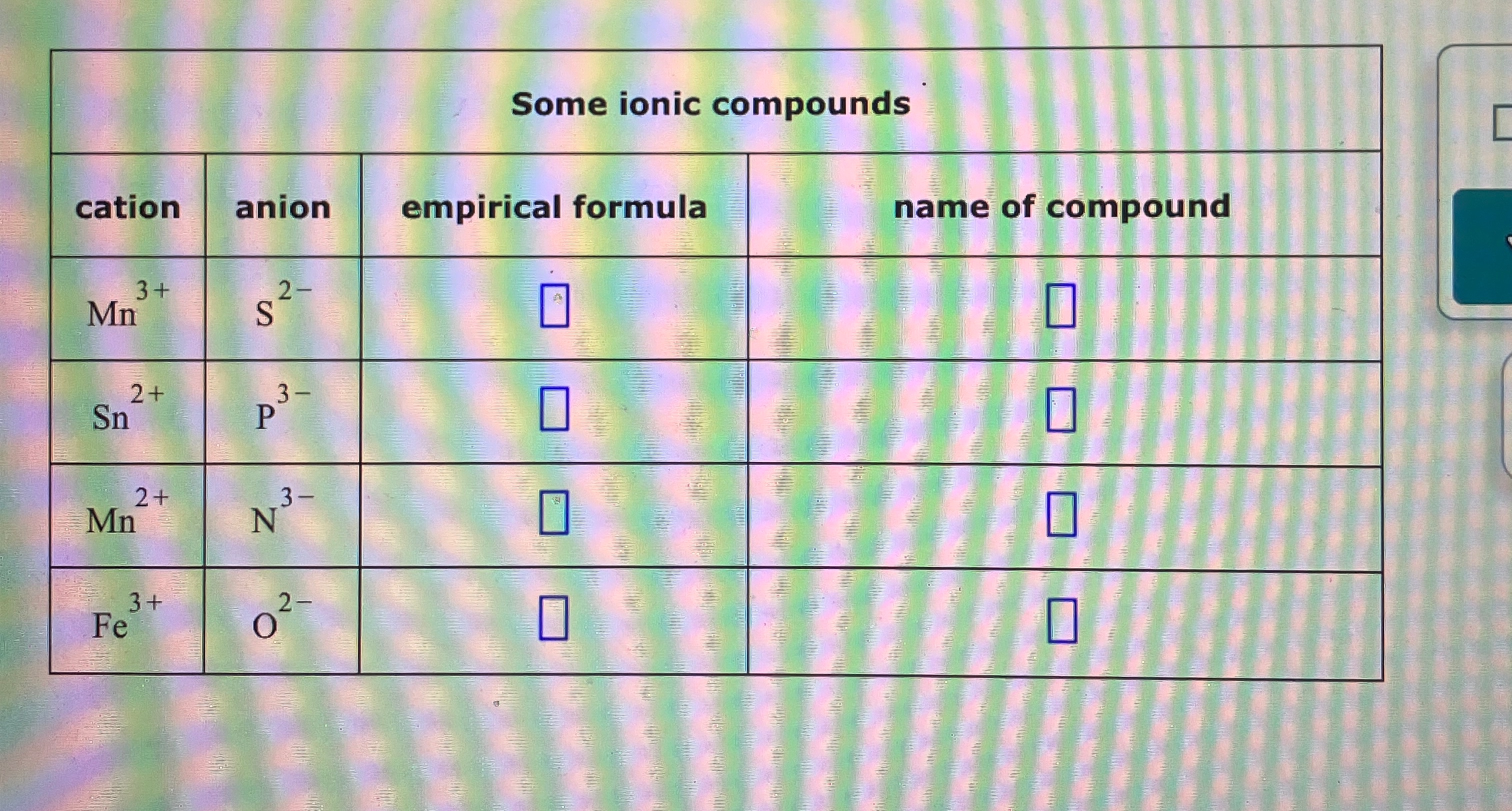 Solved \table[[Some ionic compounds],[cation,anion,empirical | Chegg.com