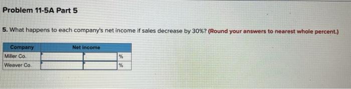 Solved Required information Problem 11-5A Computing and | Chegg.com