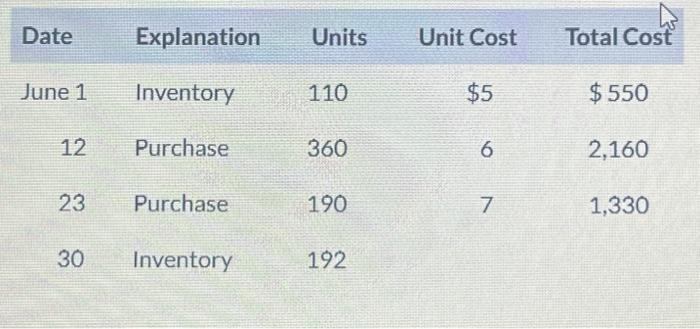 Solved \begin{tabular}{rlccc} Date & Explanation & Units & | Chegg.com
