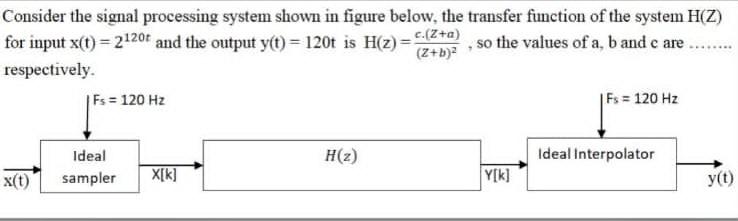 Solved Consider the signal processing system shown in figure | Chegg.com