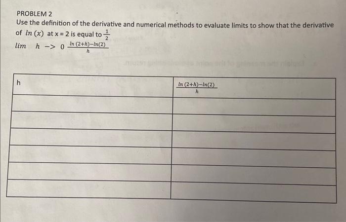 Solved PROBLEM 2 Use the definition of the derivative and | Chegg.com