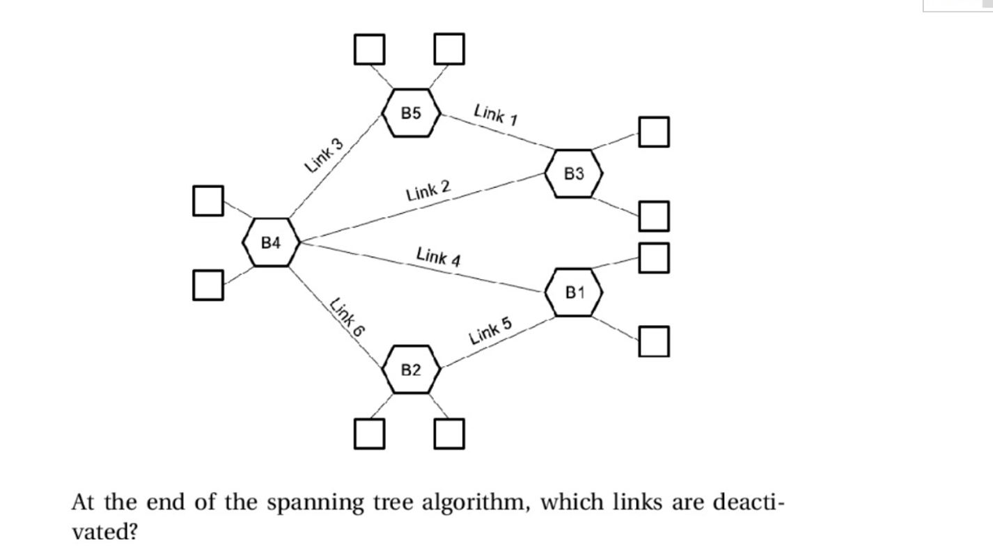 At The End Of The Spanning Tree Algorithm Which
