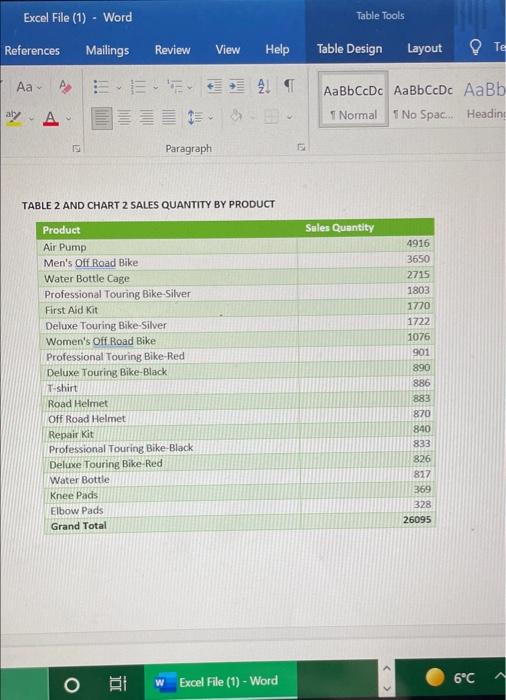 Solved Table Tools Excel File (1) - Word References Mailings | Chegg.com