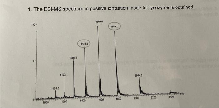 Solved 1. The ESI-MS spectrum in positive ionization mode | Chegg.com