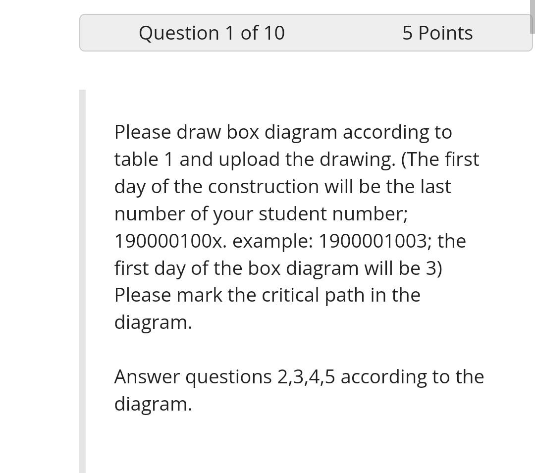 Table 1 Table 2 Please draw box diagram according to | Chegg.com