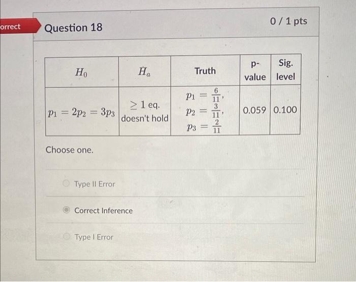 Solved Choose one. Type II Error Correct Inference Type I | Chegg.com