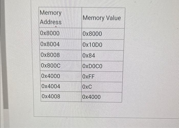 Solved For the next 5 questions, use the following register | Chegg.com