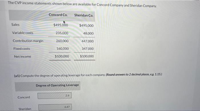 Solved The CVP income statements shown below are available | Chegg.com