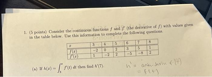 Solved 1. (5 points) Consider the continuous functions f and | Chegg.com