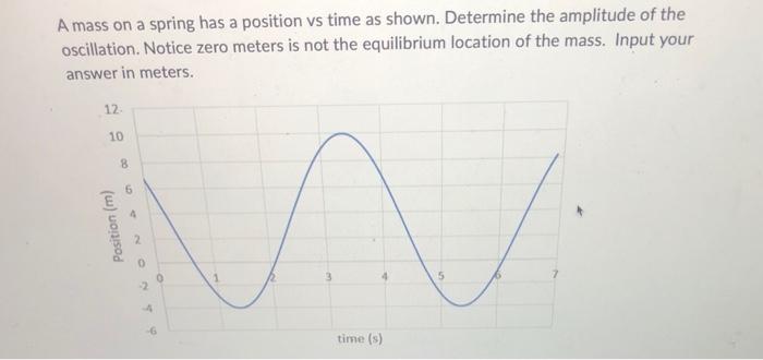 Solved A graph of position vs time is shown for a mass on a | Chegg.com