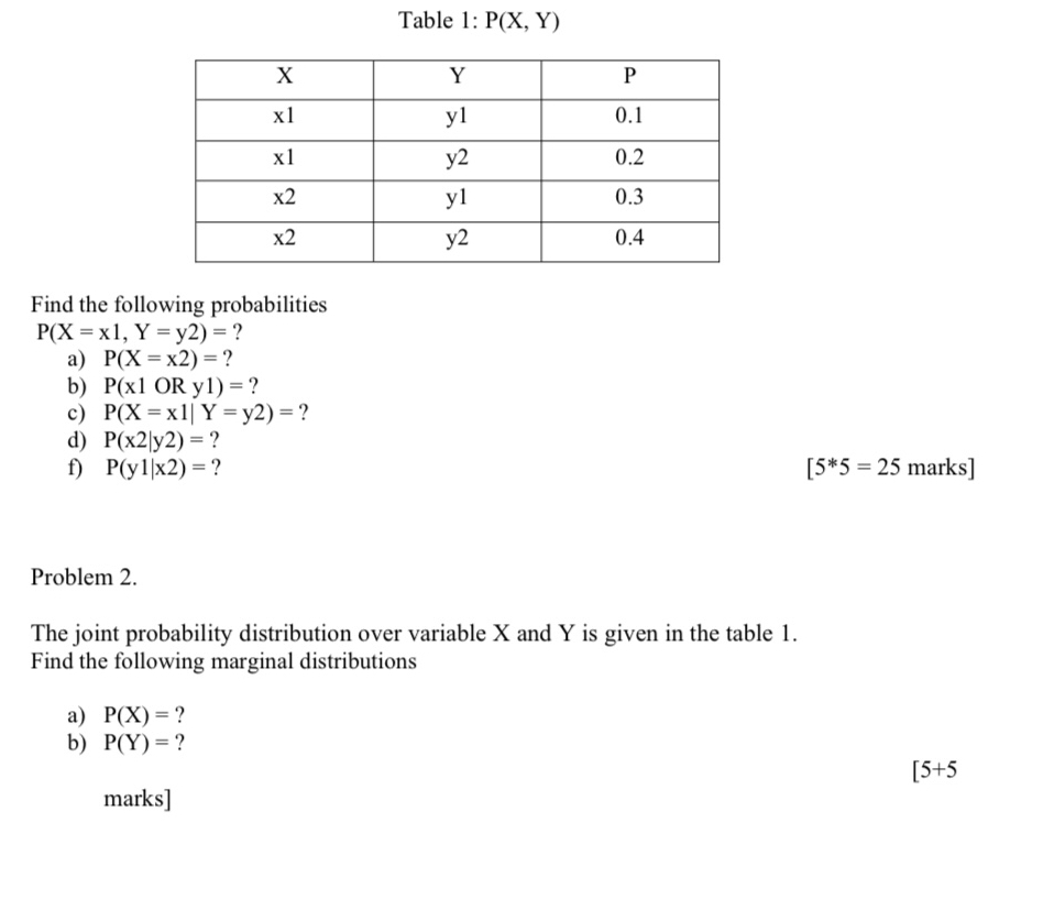 Solved Table 1: P(X, ﻿Y)\table[[x,Y,P | Chegg.com