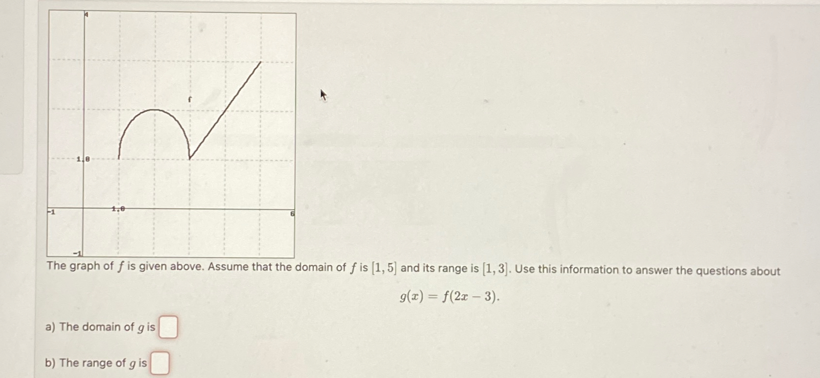 Solved Ine graph of f ﻿is given above. Assume that the | Chegg.com