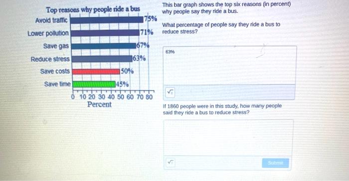 Solved Top reasons why people ride a bus This bar graph | Chegg.com