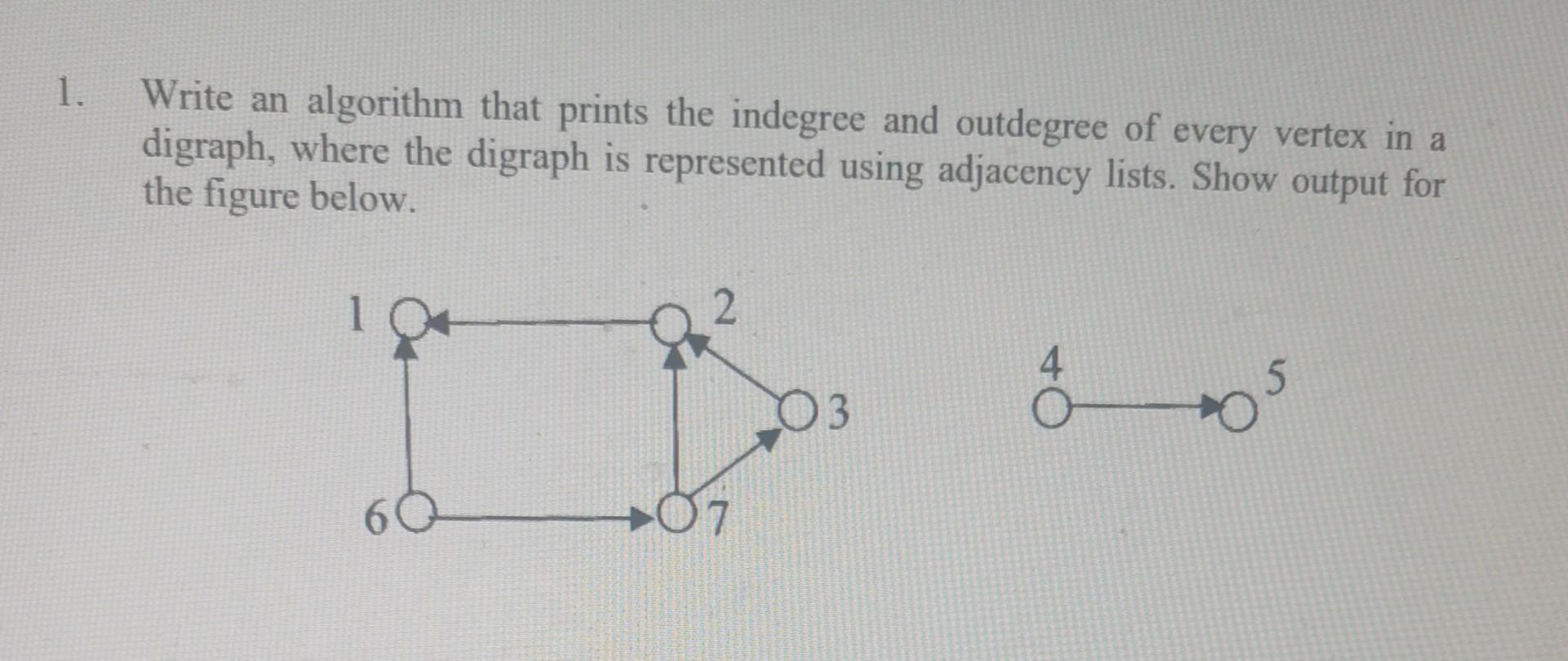 Solved Write An Algorithm That Prints The Indegree And 8945