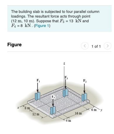 Solved The building slab is subjected to four parallel | Chegg.com