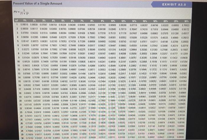 Solved wcom/m/signment/takeAssignment Main | Chegg.com