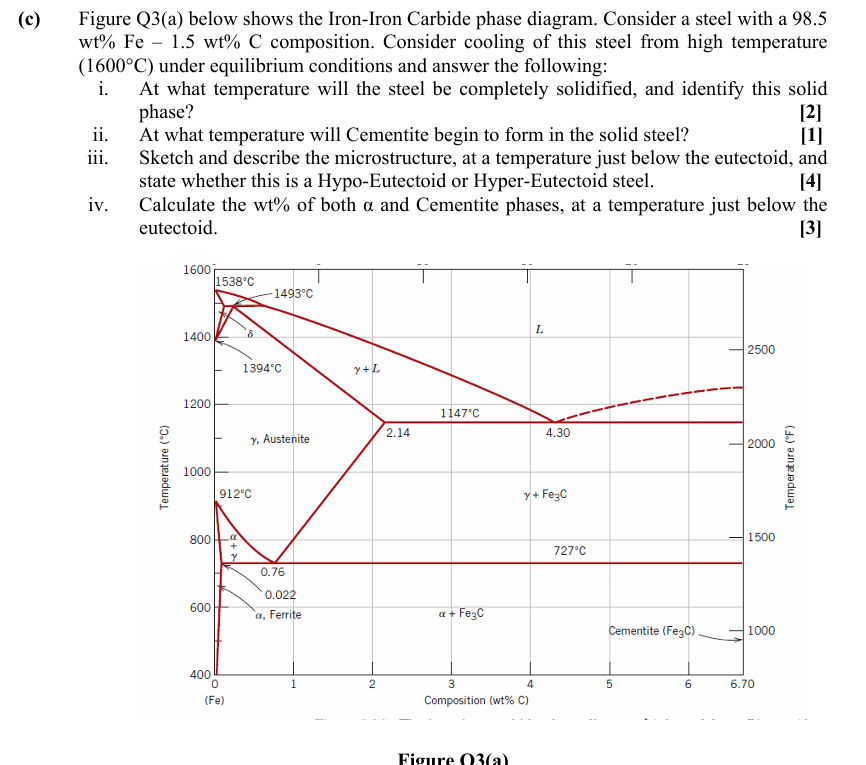 Solved (c) ﻿Figure Q3(a) ﻿below shows the Iron-Iron Carbide | Chegg.com