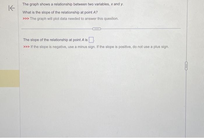Solved The graph shows a relationship between two variables, | Chegg.com